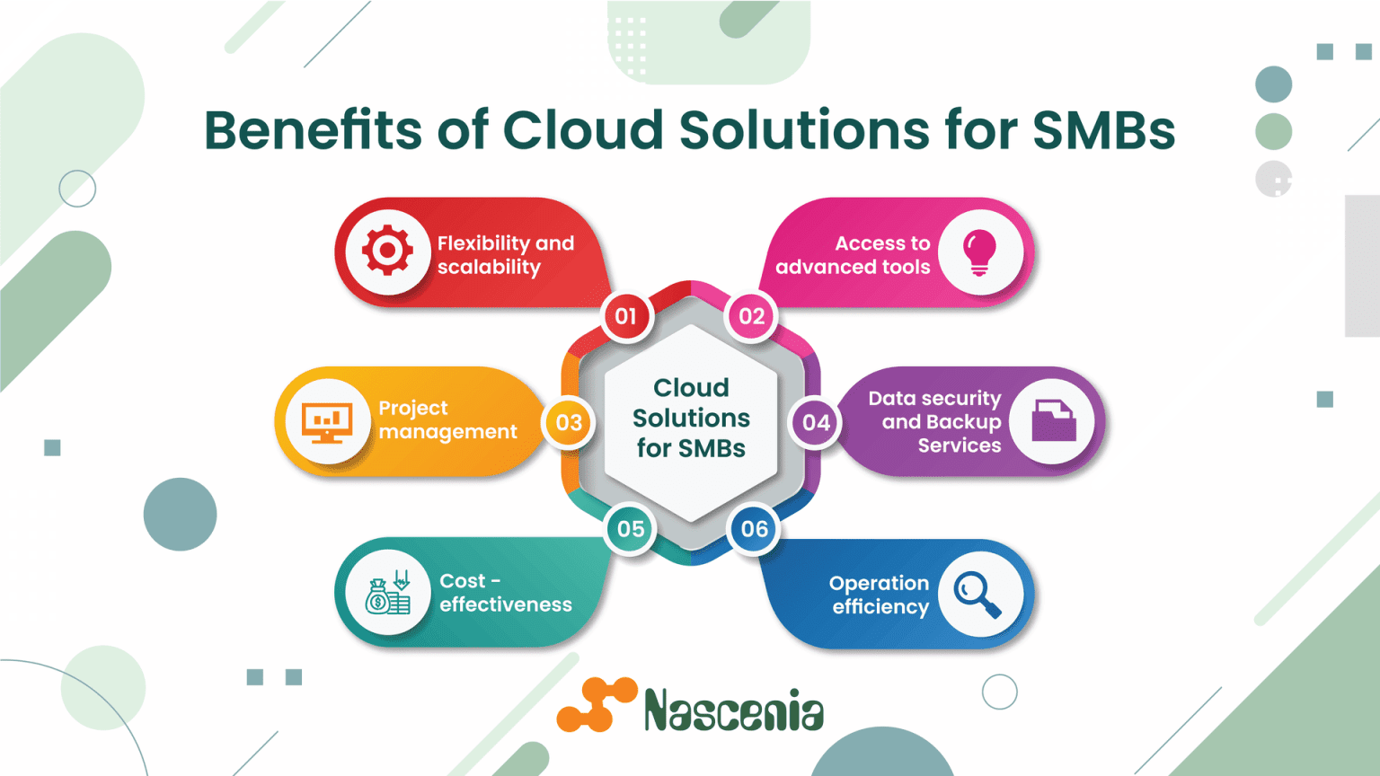 Scaling SMB operations with cloud solutions