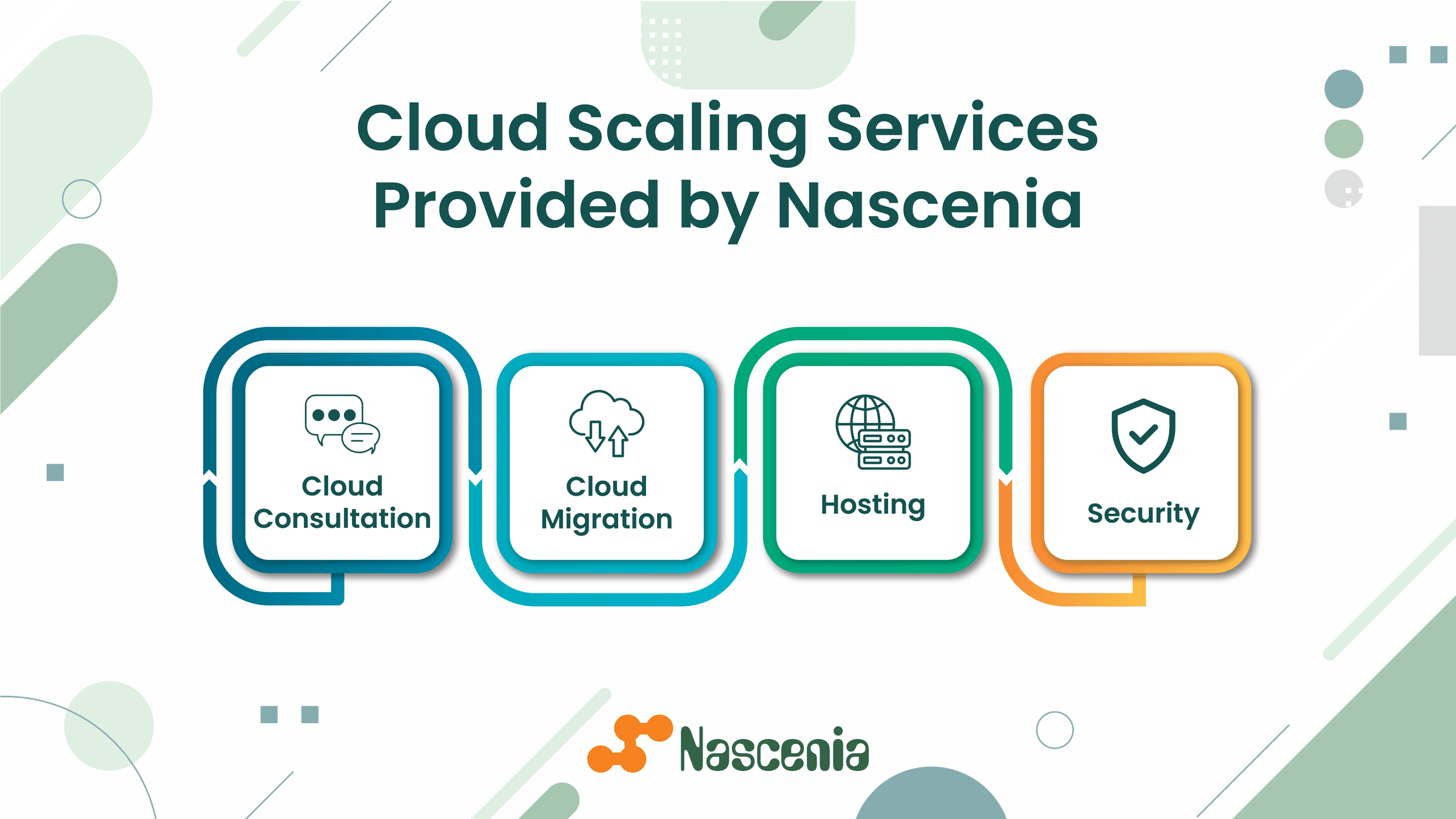 Scaling SMB operations with cloud solutions